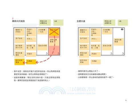 高績效獲利團隊優化合作流程提升心理安全感高效學習有效產出的永續成長團隊全球50大管理思想家哈佛商學院教授艾美艾德蒙森專文推薦