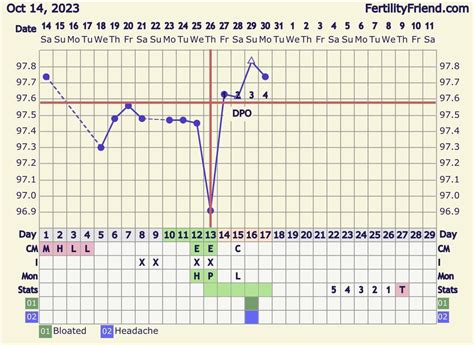 Possible Anovulatory Cycle R Tfabchartstalkers