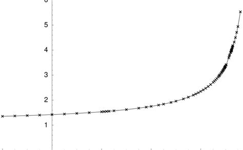 Coefficient K For The Final Lorentz Factor As Defined In Eq 53