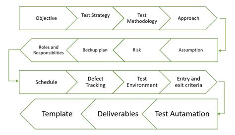 What Is Test Plan In Testing