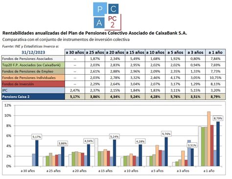 Rentabilidades Históricas De Pc2 Y Otros Instrumentos De Inversión