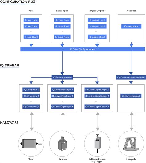 Api Programming Diagram