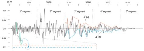 Applied Sciences Free Full Text Seismogram Rearrangement As A