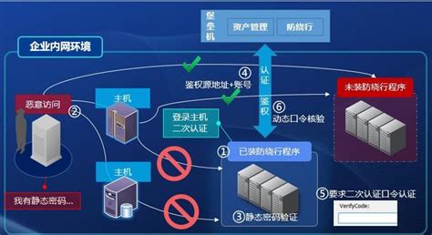 亚信安全信磐堡垒机新版本发布 “三大场景、七大功能”重磅来袭 知乎