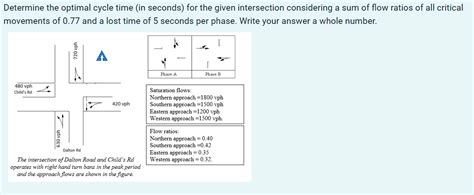 Solved Determine The Optimal Cycle Time In Seconds For The