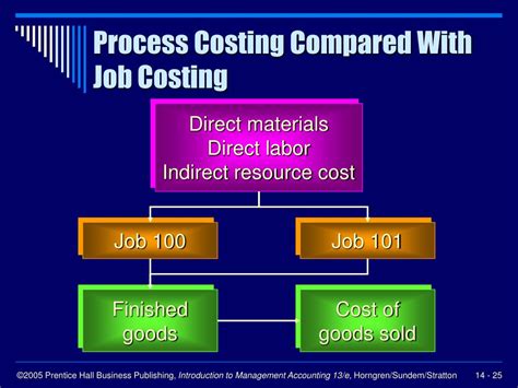PPT Job Costing And Process Costing Systems PowerPoint Presentation Free Download ID