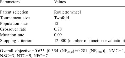 Parameter Setting Of Ga Download Table