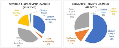Part 2 Scaling Education A Simple Carbon Calculator Co Design