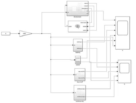 Algorithm Simulation Block Diagram Download Scientific Diagram