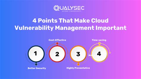 Cloud Vulnerability Management