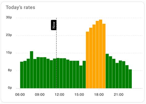 Apexcharts Card A Highly Customizable Graph Card Dashboards