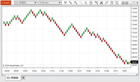 Understanding Renko Bars Ninjatrader Desktop