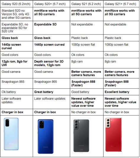 Galaxy S20 Vs S21 S20 Vs S21 R Samsunggalaxy