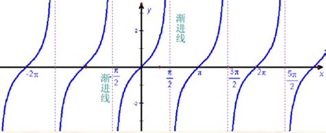 Python三角函数 Hany47315 博客园
