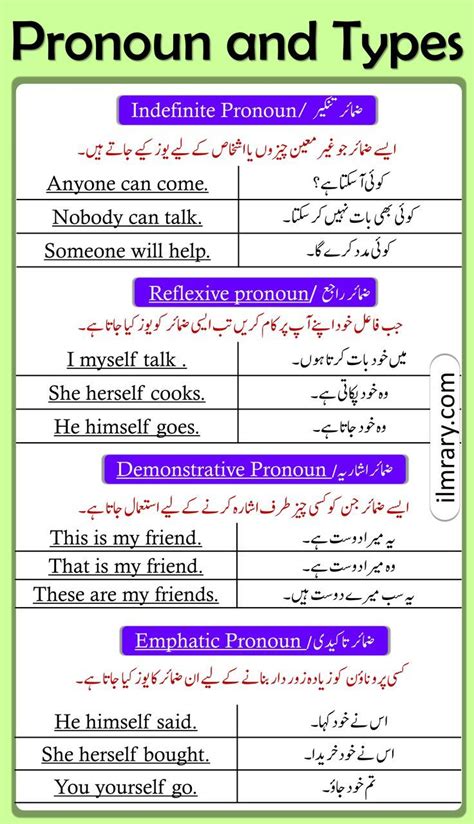 Pronoun Definition And Their Types In English Parts Of Speech In Urdu