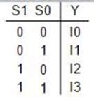 Four Bit Arithmetic Logical Unit Mini Projects Electronics Tutorial Electronics Tutorial