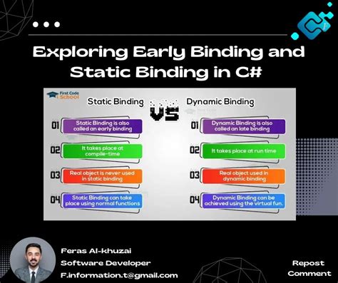Exploring Early Binding And Static Binding In C Feras Al Khuzai