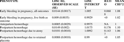 Ldsc Statistics And Inflation Metrics Download Scientific Diagram