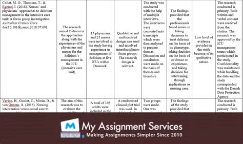 Synthesis Assignment Help Australia By Professional Experts