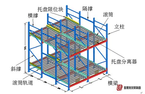 【重力式货架】厂家 价格 定做 批发 宝德龙货架