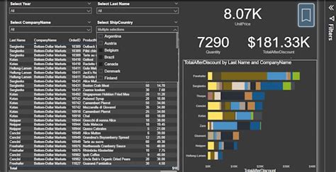 Data Cleaning Modelling Transformation Visualization By Misab Ahamed
