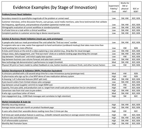 Evidence Based Portfolio Management Accel Management Group