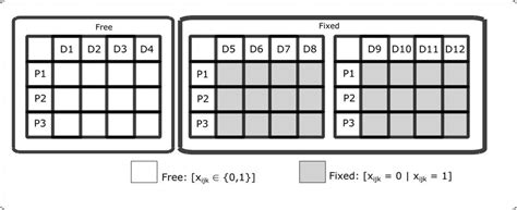 Fix And Optimize Heuristic Stage 1 Download Scientific Diagram
