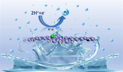 Do Quantum Chemical Calculations By Compchemdoc Fiverr