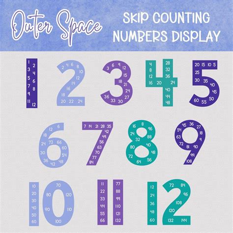 Skip Counting Number Posters Printable Classroom Skip Counting Numbers 1 12 Multiples Math