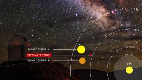 Proxima Centauri The Closest Star To Our Sun My Space Stories