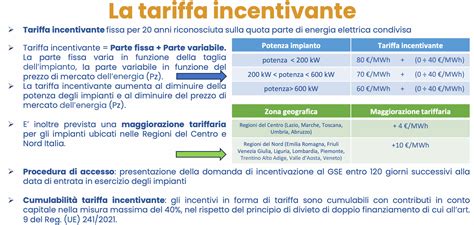 Incentivi alle Comunità Energetiche Rinnovabili Decreto CER