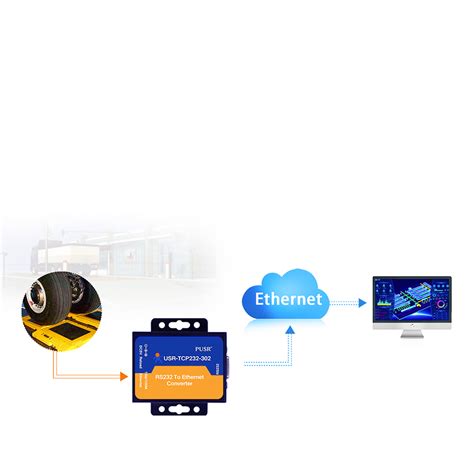 1 Port RS232 To Ethernet Converters Ethernet To RS232 Converters RS232 To IP Converters