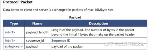 Mysql Load Data 读取客户端任意文件 知乎 Mysql Load Data 读取客户端任意文件 知乎