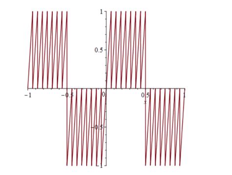 数学代写constructing Smooth Projective Varieties Of General Type With
