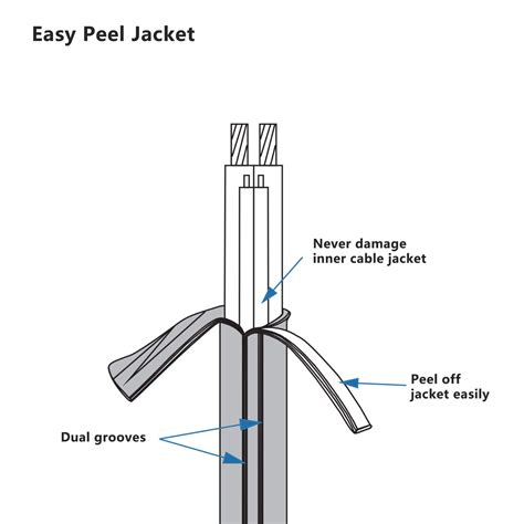 Rlw418 100 100ft Multipurpose 4 Conductor 18awg Wire Low Voltage Rgb