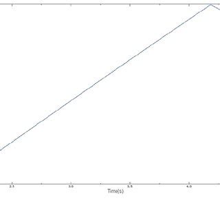 Element Displacement Due To Wave Propagation Download Scientific Diagram