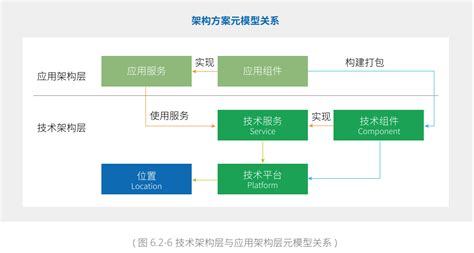 框架 技术架构 Hackervirus 博客园