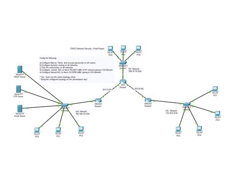A Cisco Packet Tracer Network Simulation Configuration And Design Upwork