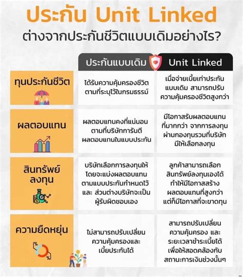 ประกันรูบแบบใหม่ ที่แตกต่างจากประกันเดิมๆ ประกัน Unit Linked แตกต่าง