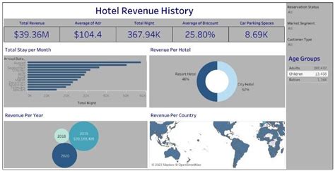 damilola adekeye on linkedin dataanalysis tableau dataanalyst