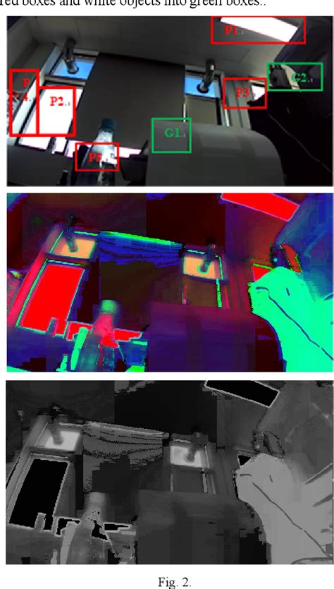 Figure 1 From Real Time Reflection Removal Algorithm Using Stereo