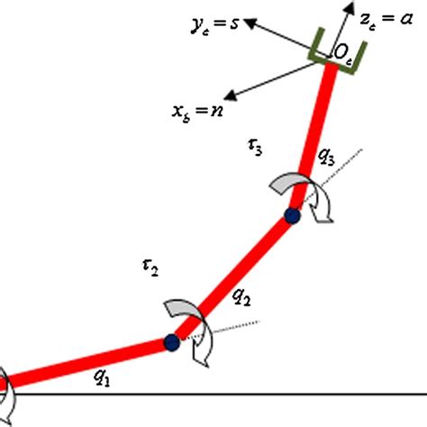 Three Link Rigid Robot Manipulator Download Scientific Diagram