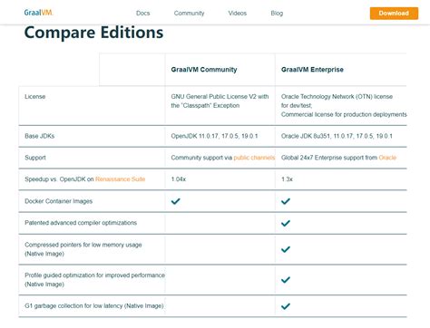 Spring6和SpringBoot3的新特性 你不得不了解的AOT原来这么简单 腾讯云开发者社区 腾讯云