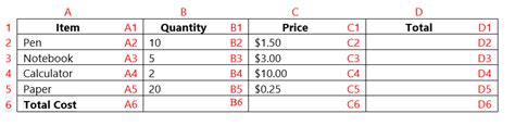 perform basic calculations in microsoft word tables