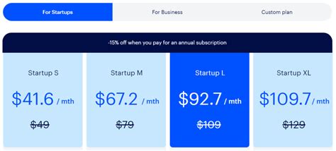 Best App Store Optimization Tools For High App Store Ranking