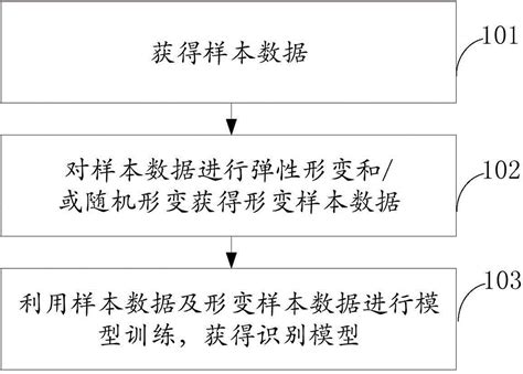 method and device for obtaining recognition model eureka patsnap