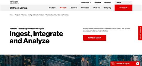 Best ETL Tools For Business Intelligence Insights