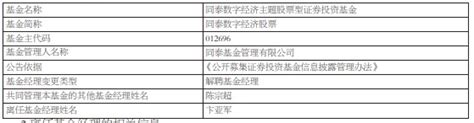 卞亚军离任同泰数字经济股票基金 成立1年亏损24 荆楚网 湖北日报网