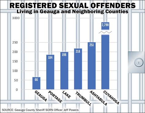 Geaugas Sexual Offenders List Shortest In Neo Geauga County Maple Leaf