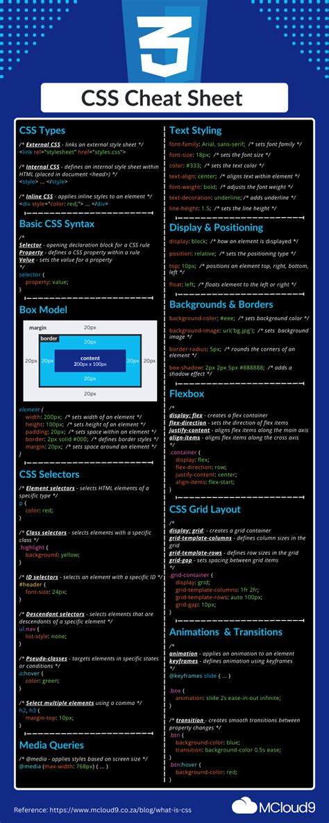 Html And Css Cheat Sheet Infographic Eroppa